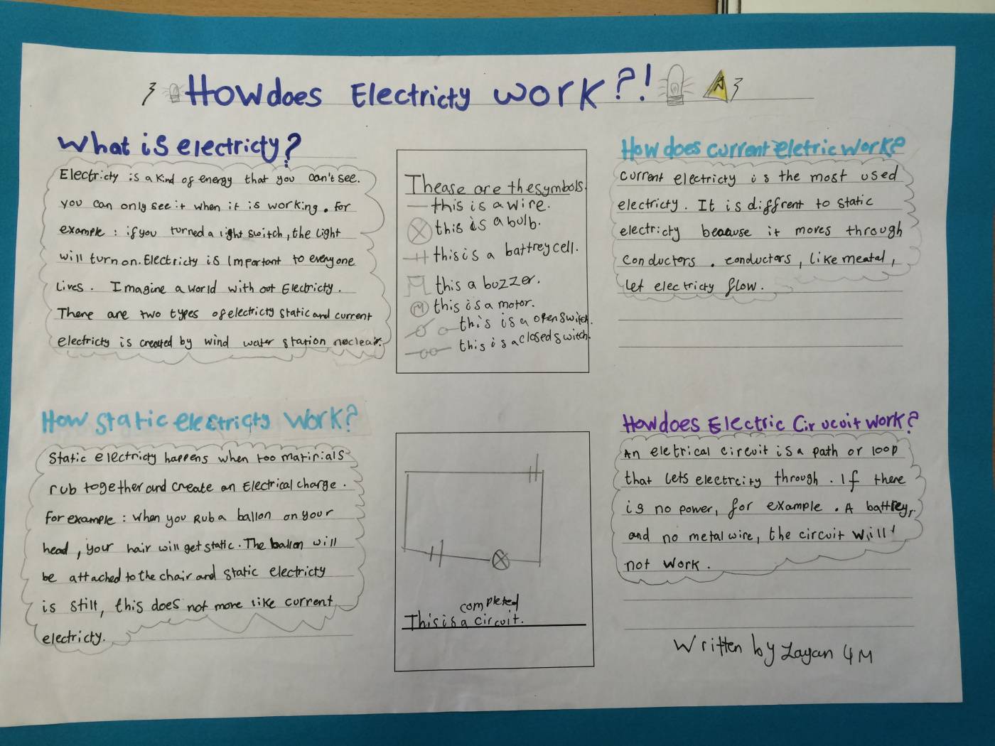 Electricity Explained! - Primrose Hill Primary School