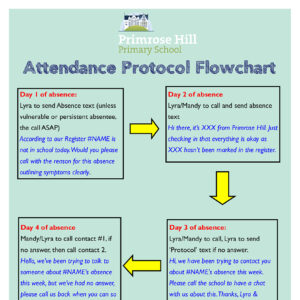 Attendance - Primrose Hill Primary School
